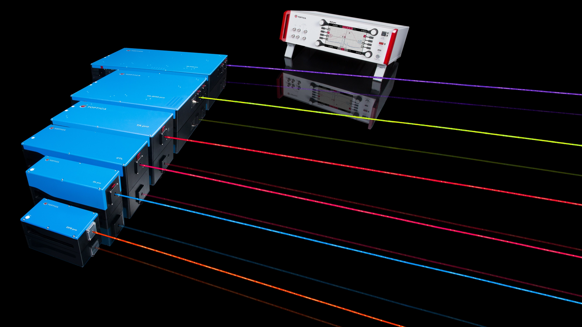 TOPTICA Photonics SE - Locking & driving electronics - DLC pro