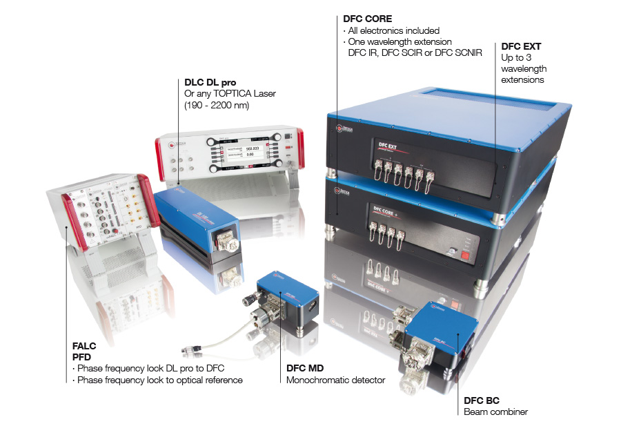 robust, compact and convenient difference frequency combs
