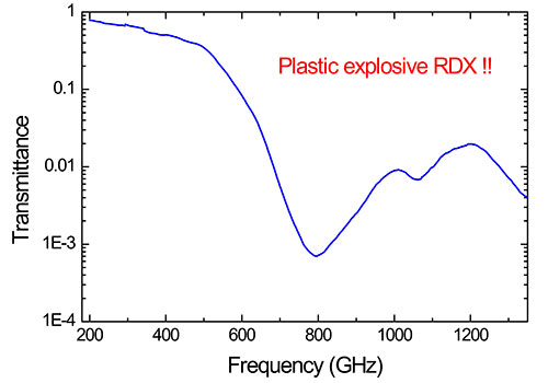 Security : TOPTICA Photonics