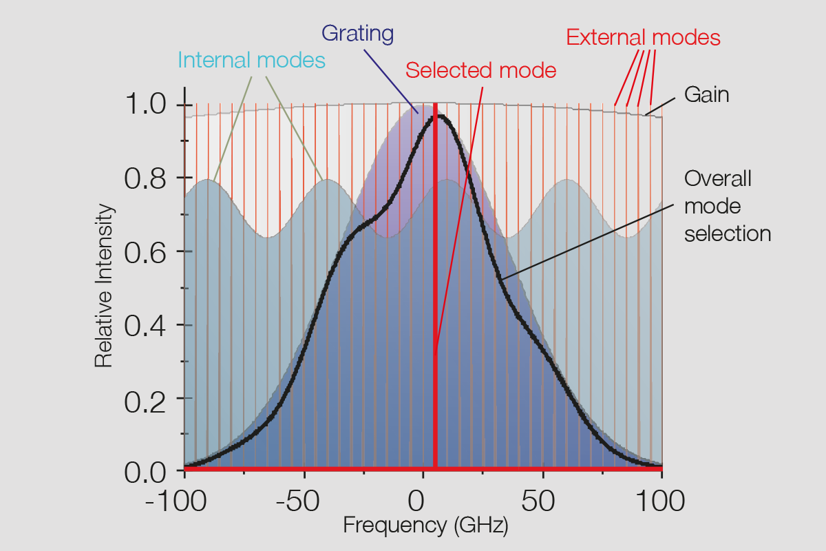 Tunable Diode Lasers : TOPTICA Photonics