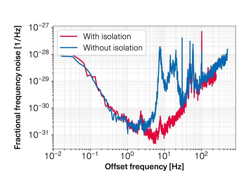 CLS - Ultra-stable clock laser systems | TOPTICA Photonics SE