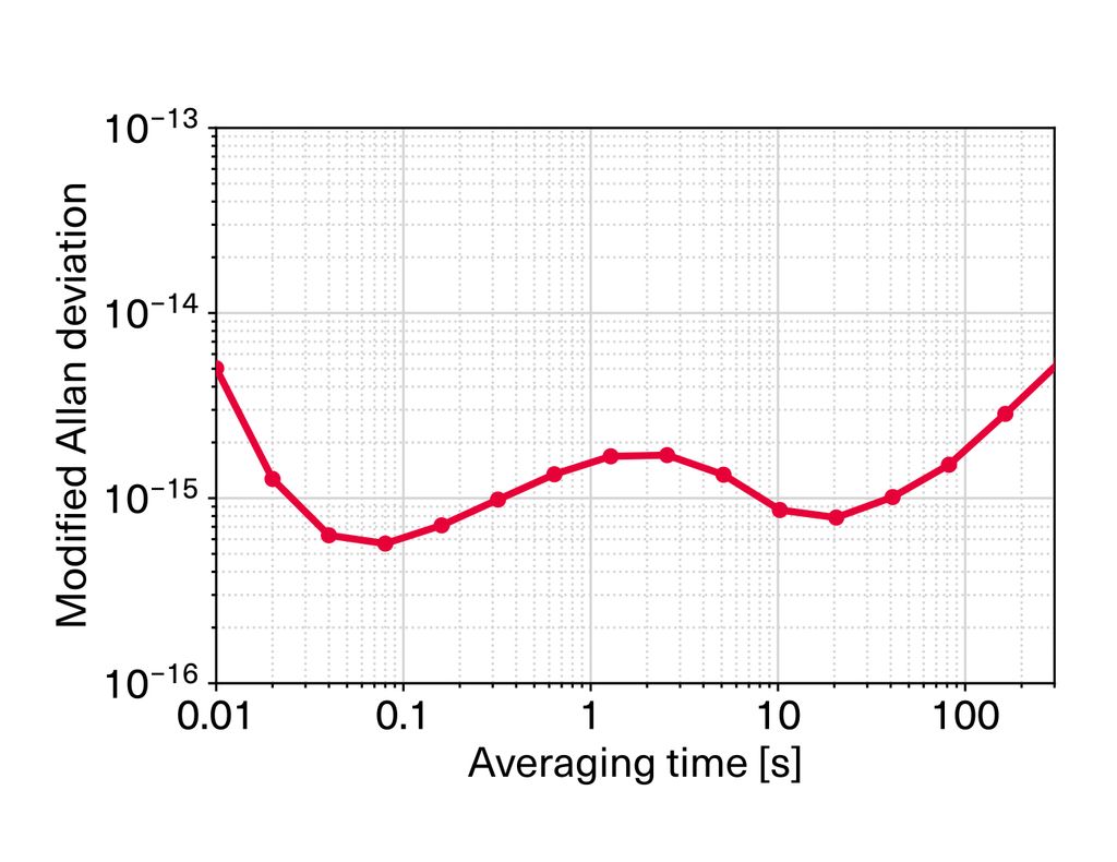 MCLS | TOPTICA Photonics SE