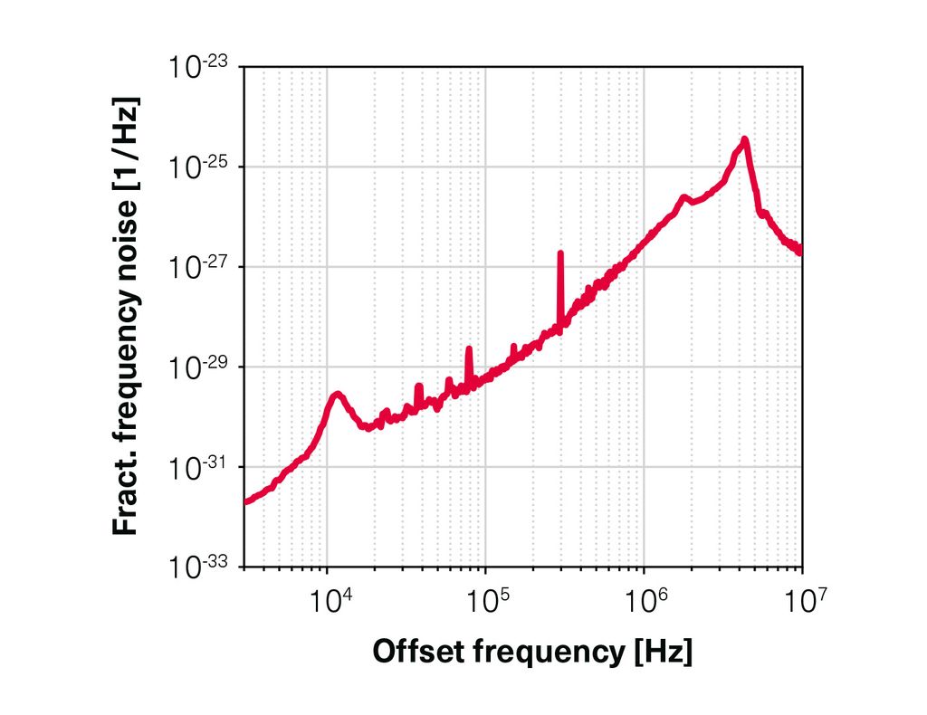 MCLS | TOPTICA Photonics SE