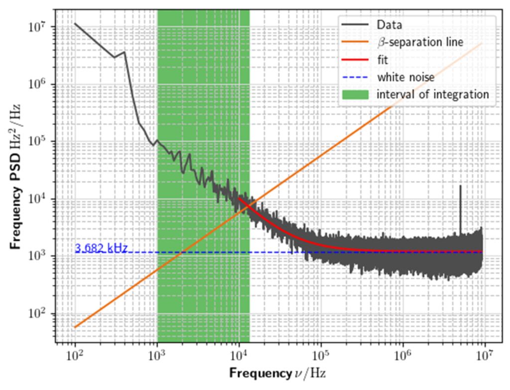DL pro | TOPTICA Photonics SE