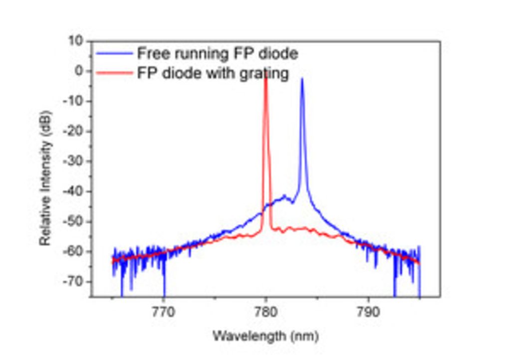 Fabry-Perot | TOPTICA Photonics SE