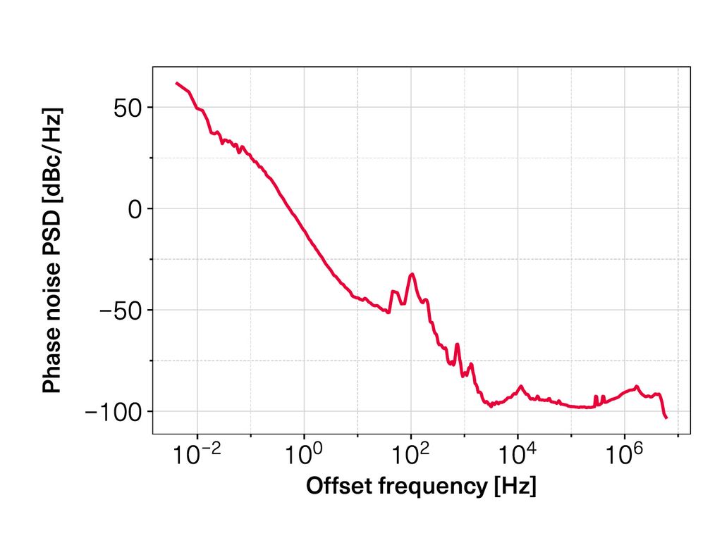 MCLS | TOPTICA Photonics SE